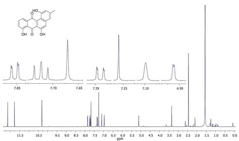 Figure S20 Uv Spectrum Of 2 In Methanol Uv Meoh λmax Log ε