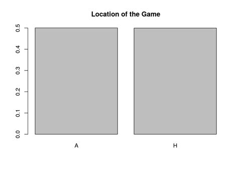 Chapter 3 Exploratory Data Analysis Introduction To Statistics And
