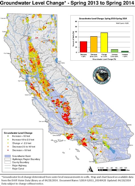 California Groundwater Basin Map