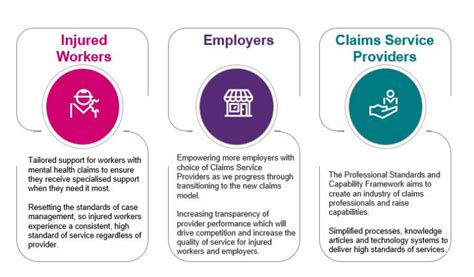 Icare Workers Insurance Updates To Claims Management In The Nominal Insurer From 2023 My