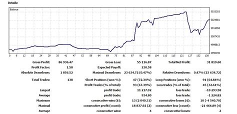 Please Some One Make Ea Of This Indicator Indices General Mql5