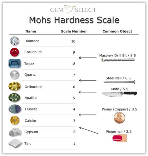 Hardness Number Scale At Frank Jimenez Blog