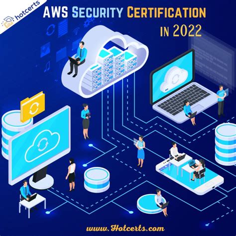 All You Need To Know About Aws Security Certification In 2022