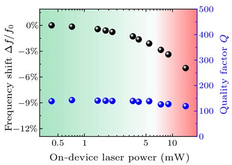 Chin Phys Lett 2023 403 038102 Achieving 12fmhz 12