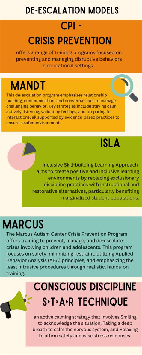 Lesson 5 De Escalation Training Programs Around Ohio Opepp