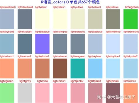 r语言657中单色colors颜色索引表 全平台可用 知乎