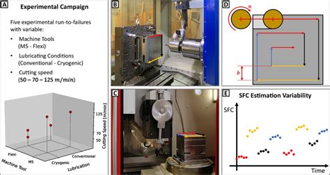 Paper Experimentation A Experimental Campaign Parameters Adopted