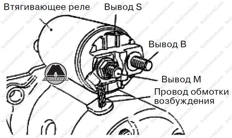 Great Wall Hover H5 | Haval H5 с 2010 года - стартер
