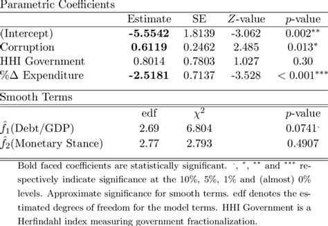 semiparametric regression download table