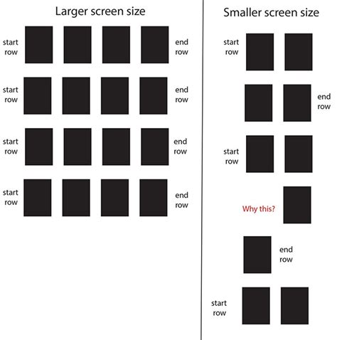Html Why Are Some Images In Bootstrap Rows Appearing In A Checkered