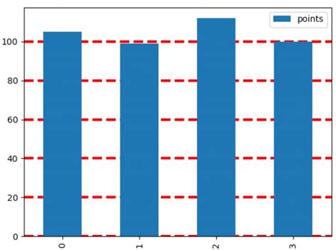 How To Plot Only Horizontal Gridlines In Matplotlib