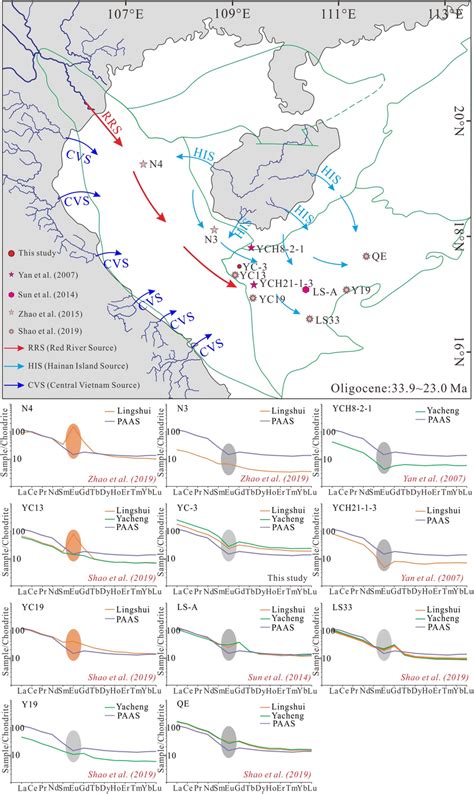 Schematic Source To Sink Evolution Model And Chondrite⁵⁰ Normalized Ree Download Scientific