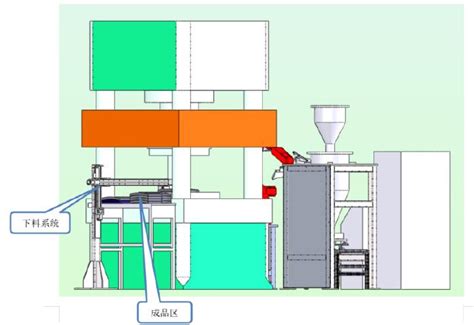 Robotic Loading And Unloading Solutions For Silicon Carbide Industry