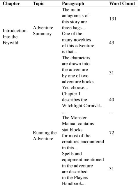 table 2 from comparative analysis of named entity recognition in the