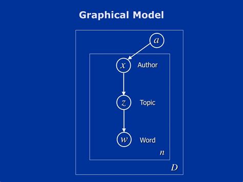 Ppt Author Topic Models For Large Text Corpora Powerpoint