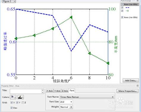Matlab Plotyy双纵坐标图的纵坐标设置 百度经验