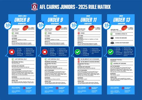 Afl Cairns Afl Cairns Added A New Photo