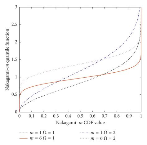 Comparison Between The Inverse Hyperbolic Tangent Function