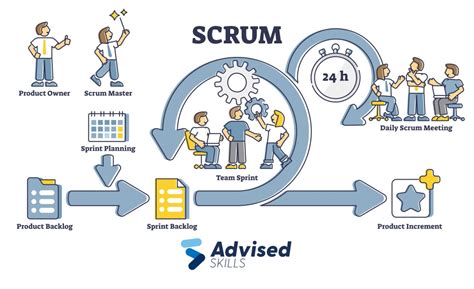 How To Make Scrum With Not A Cross Functional Team