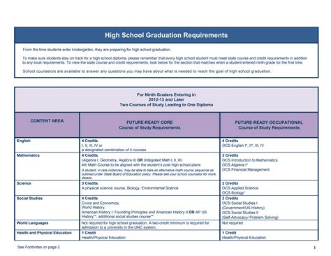 Graduationrequirements Pdf