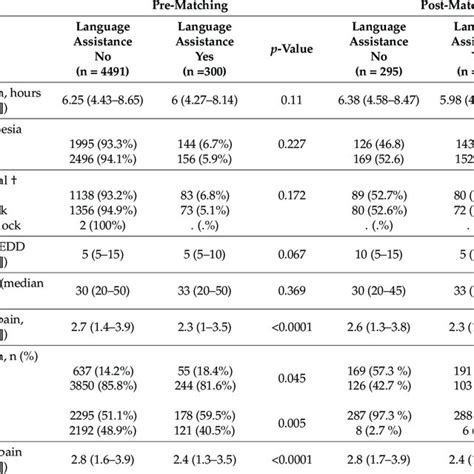 Regional Anesthesia And Perioperative Opioid Utilization Postoperative