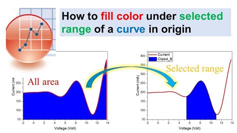 How To Fill Color Under Selected Range Of A Curve In Origin Youtube