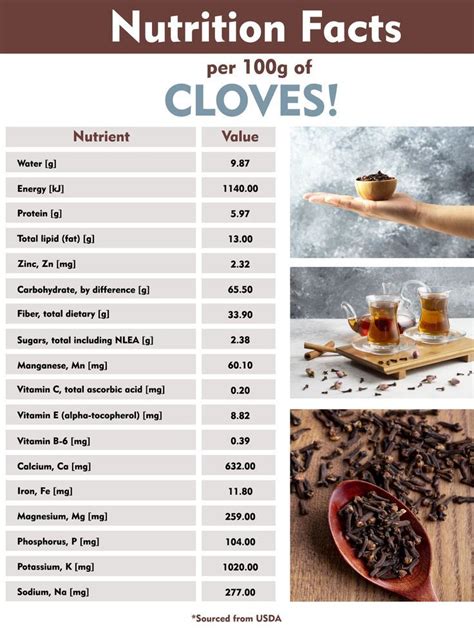Nutrition Fact Of Cloves Nutrition Facts Nutrition Cloves Health