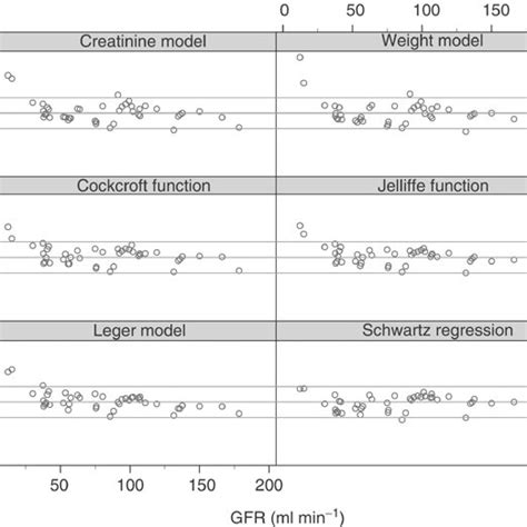 Comparison Of Formulae Precision Defined As The Absolute Percentage