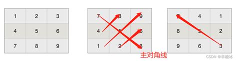 Js 求解《初级算法》48旋转图像js 图像矩阵翻转 旋转 Csdn博客 Js 求解《初级算法》48旋转图像js 图像矩阵翻转 旋转 Csdn博客