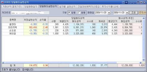 기본을 알자 투자일기 커뮤니티 팍스넷 증권포털