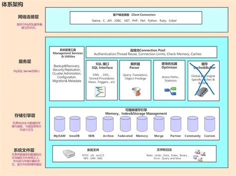 4 Mysql8 0架构详解 老夫聊发少年狂88 博客园