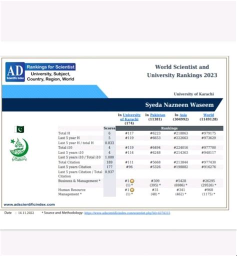 Alhamdulilah Stepped Into World Scientist And University Rankings 2023 🙏 117 In Universityof