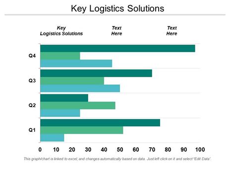 Key Logistics Solutions Ppt Powerpoint Presentation Layouts Background Imag