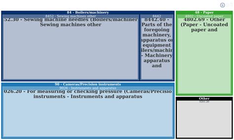Global Document Systems Gilcar Way Wakefield Europort Castleford Wf10