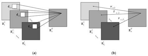 Remote Sensing Free Full Text Semi Coupled Convolutional Sparse