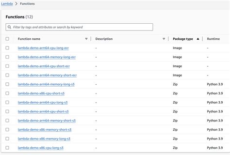 Aws Lambda Performance And Cost Analysis Guide