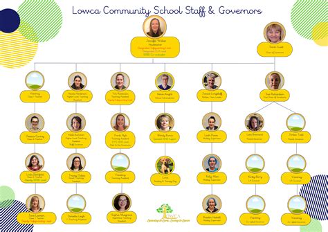 Geometry Modern Organizational Structural Poster A3 Document Sel