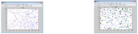 Generating The Initial Nodes CBRP Figure 4 Generating The Initial