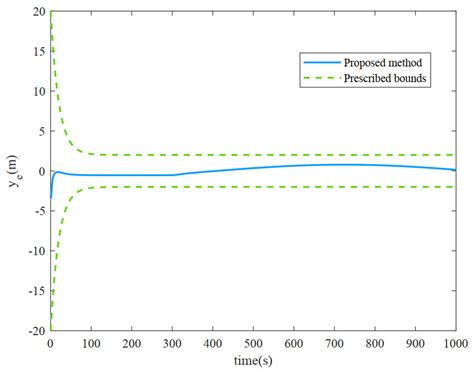 Adaptive Prescribed Performance Tracking Control For Underactuated