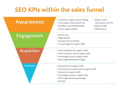 Seo In 2022 Your Ultimate Guide To Understanding Seo Propelrr