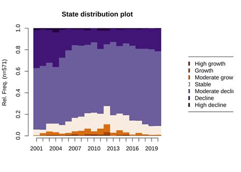 Population Science 4 Sequence Analysis