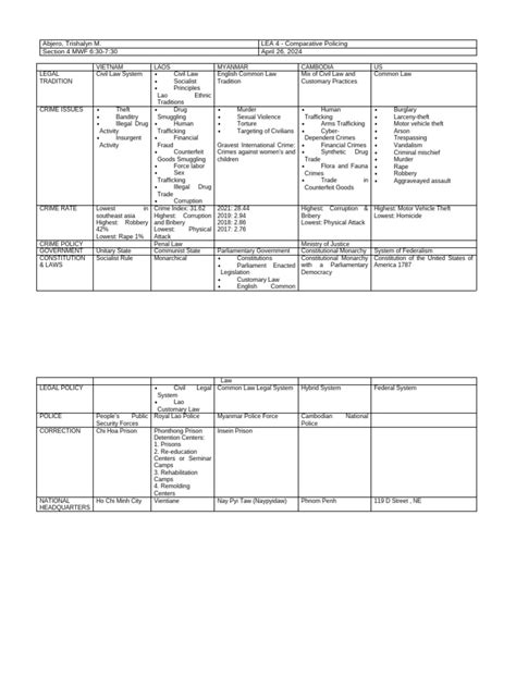 Lea 4 Assignment Finals Pdf
