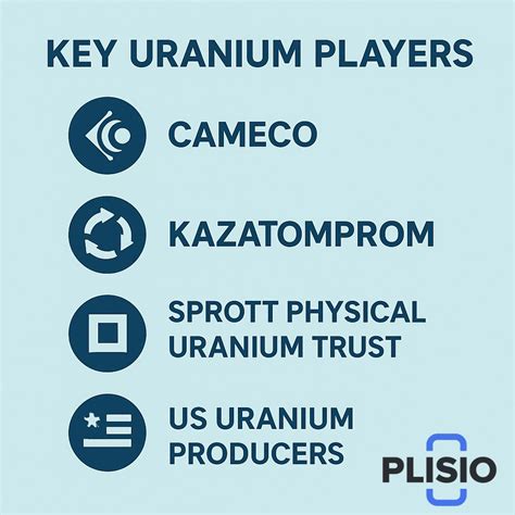 Uranium Price Forecast 2026 2030 Uranium Market Outlook Uranium