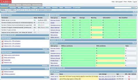 Top Free Network Monitoring Software