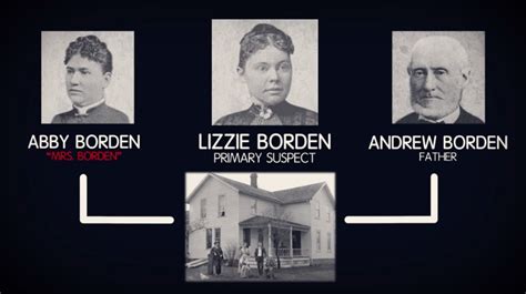 Okay So The Lizzie Borden House Is Fucking Terrifying