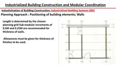 Modular Coordination In Buildings And Construction Pptx
