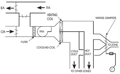 Cav System Ae390 A5 Team 1