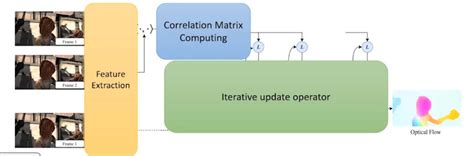 GitHub Abhijit Nonrigid Scene Flow Estimation Using RAFT