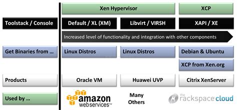 深入理解xen工具栈（toolstack） libxenlight csdn博客
