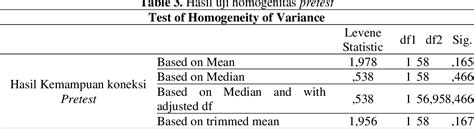 table 3 from efektivitas model pembelajaran problem based learning berbasis stem terhadap